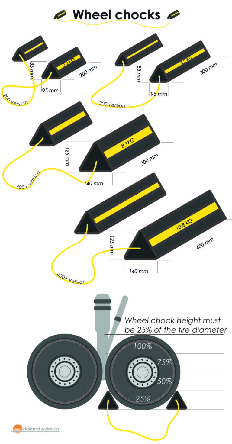 Wheelblock size determination - Holland Aviation